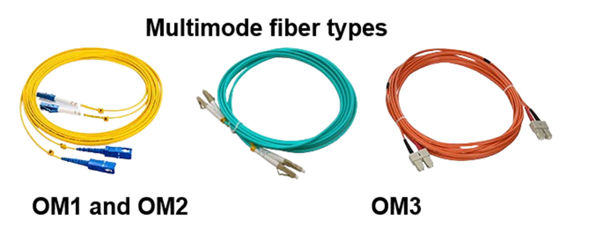 OM1 vs OM2 vs OM3: The Ultimate Fiber Optic Comparison for High-Speed ...